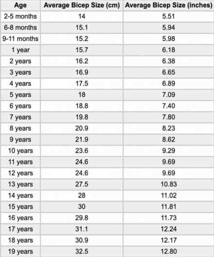 What Does that Growth Chart Mean? | Practical Parenting Blog
